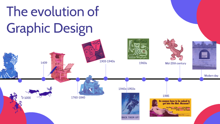 Evolution of Graphic Design by Ellie Newby on Prezi