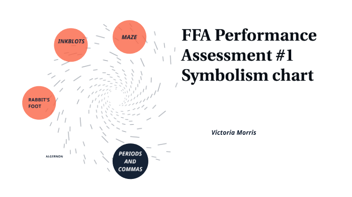 FFA Performance Assessment #1 Symbolism chart by Victoria Morris on Prezi