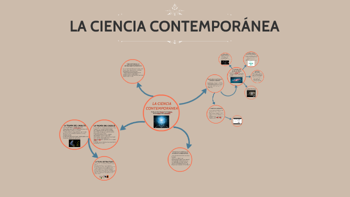 CIENCIA CONTEMPORÁNEA by Ricardo Carazo on Prezi