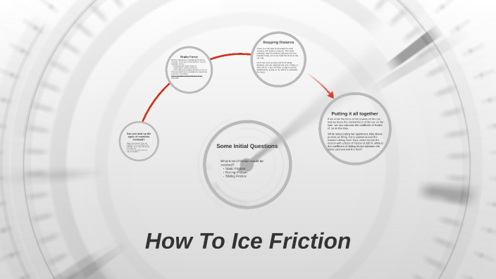 Calculating Ice Friction by Anna Kanavati on Prezi