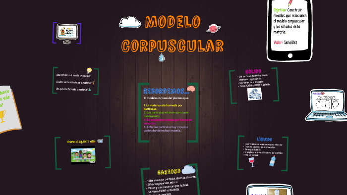 Modelo Corpuscular by Francisca Fuentes Ríos on Prezi