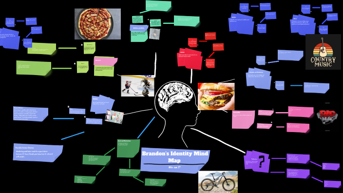 Brandon's Profile by Brandon caputo on Prezi