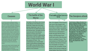 Conceptual Map WW1 by Marok Pérez de la Rocha on Prezi Design