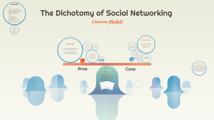 The Dichotomy of Social Networking by Cameron Maibodi on Prezi