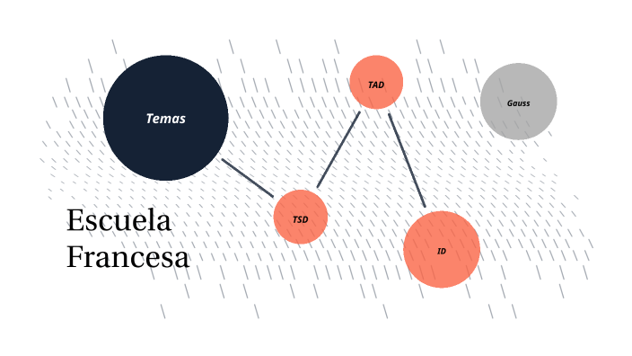 Escuela Francesa by paula reynaga on Prezi