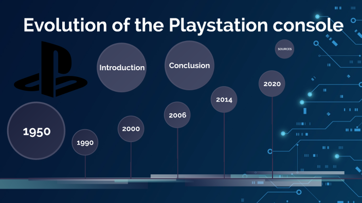 PLAYSTATION EVOLUTION by Matteo Bulato on Prezi