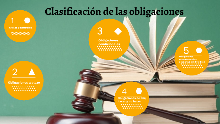 Clasificación de las obligaciones by Greysi Estrada on Prezi