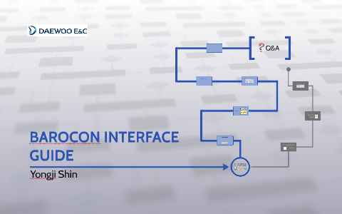 Barocon Interface Guide by Pascal Shin on Prezi