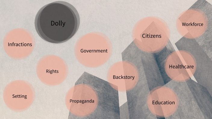 Dystopian Project by Wesley Koon on Prezi