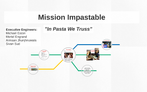 Mission Impastable by Meriel Engrand on Prezi