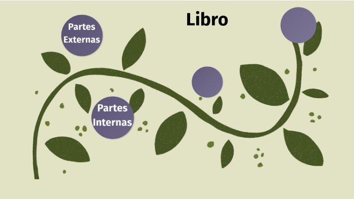 Partes Internas del Libro by Carolina Laskowski on Prezi