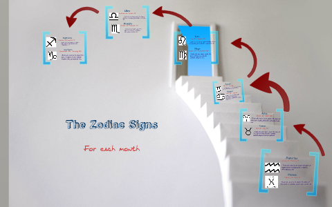 The Zodiac Sign For Every Month by Kiana Dabay on Prezi