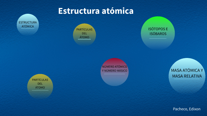 Estructura atómica by Edixon Pacheco on Prezi