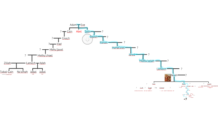 Bible Family Tree by ashley goll