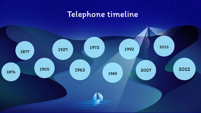 telephone timeline by Anderson Bencosme on Prezi