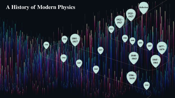 A History of Modern Physics by Jacques van Niekerk on Prezi