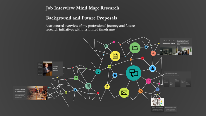 Job Interview Mind Map: Research Background and Future Proposals by DING LI on Prezi