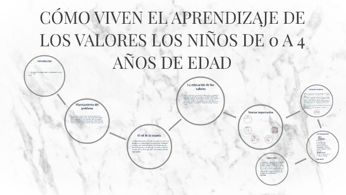 CÓMO VIVEN EL APRENDIZAJE DE LOS VALORES LOS NIÑOS DE 0 A 4 by Julieta ...