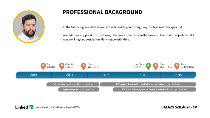 Balázs Szilágyi - CV OLD by Balázs Szilágyi on Prezi