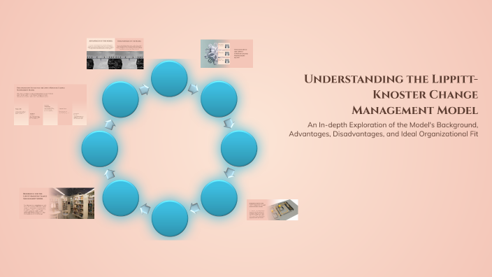 Understanding the Lippitt-Knoster Change Management Model by Meenudie ...