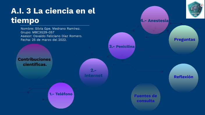 Actividad integradora 3. La ciencia en el tiempo by Silvia Medrano on Prezi