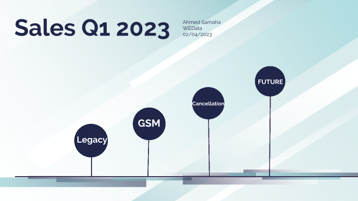 Sales Q1 2023 by ahmed samaha on Prezi