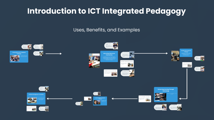 Introduction to ICT Integrated Pedagogy by jitender singh on Prezi