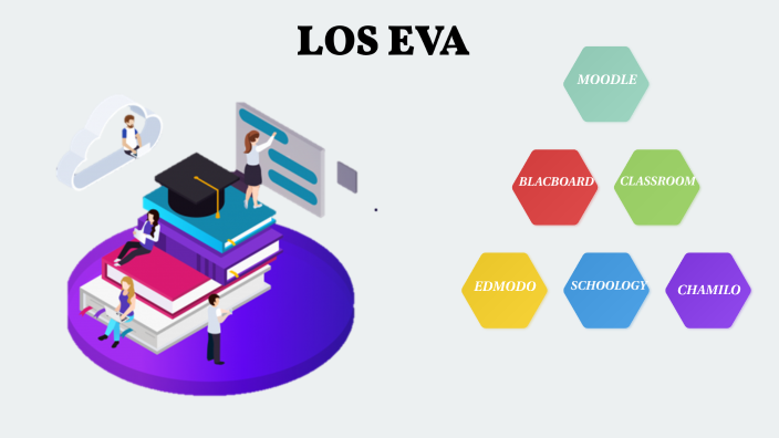 LOS EVA INVESTIGADOS Y SUS VENTAJAS Y DESVENTAJAS by Libia Delgado on Prezi