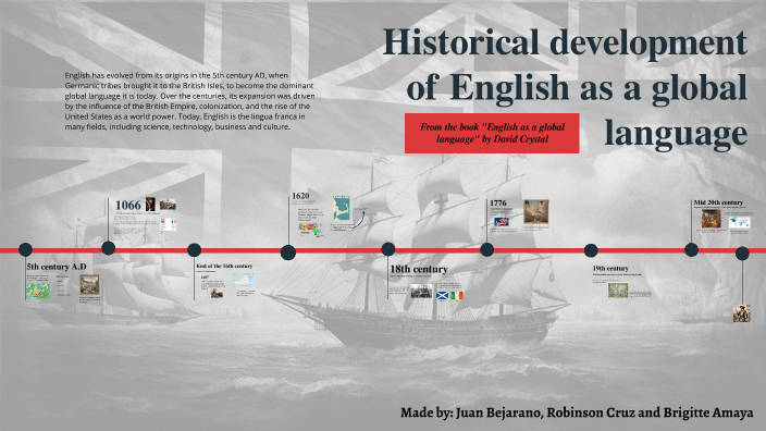 Historical development of English as a global language by Juan David ...