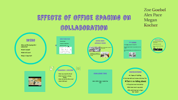 How Floor Plan Affect Collaqberation by Zoe Goebel