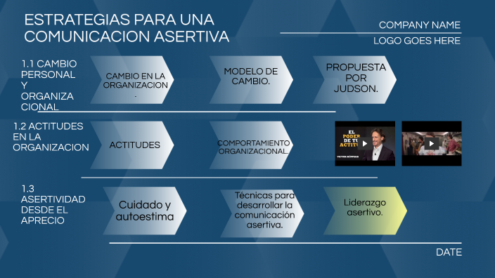 ESTRATEGIAS PARA UNA COMUNICACION ASERTIVA by ANTONIO VENEGAS on Prezi