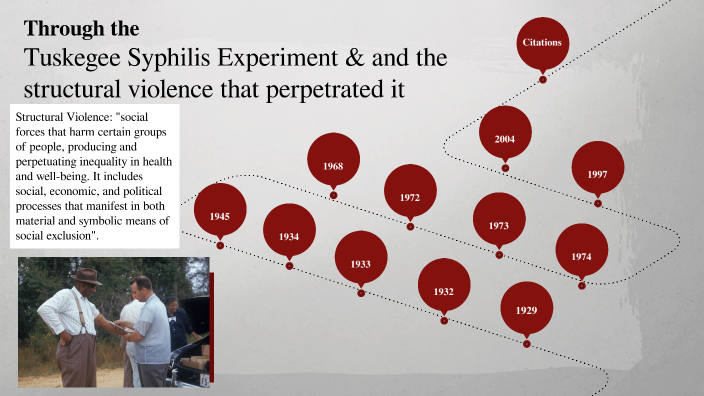 Tuskegee Syphilis Timeline by Savannah Dean on Prezi