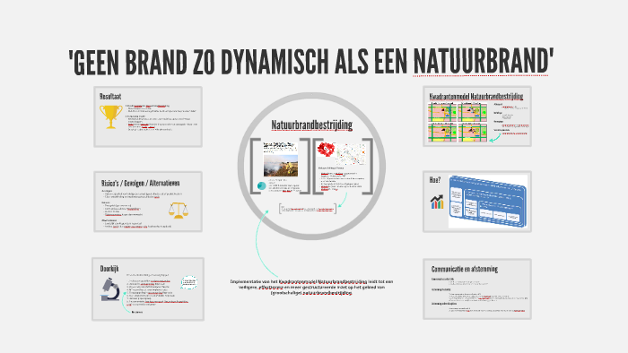 Kwadrantenmodel Natuurbrandbestrijding by Yvette Geusendam on Prezi