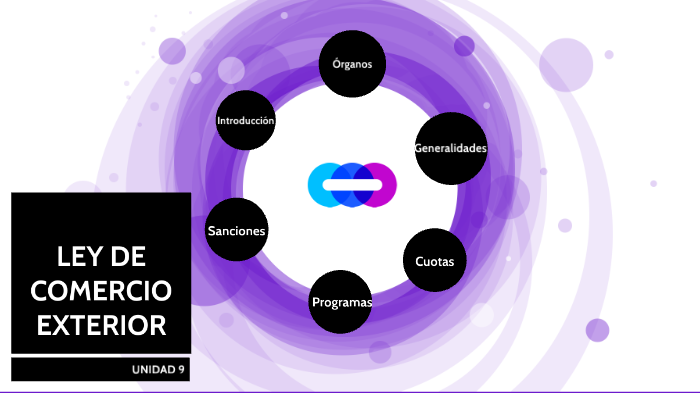 LEY DE COMERCIO EXTERIOR by Lourdes Palacios on Prezi