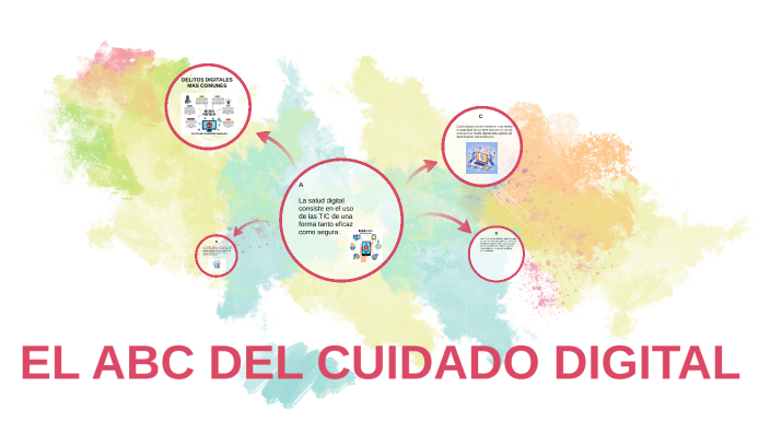 EL ABC DEL CUIDADO DIGITAL by Deysi Rosales santiago on Prezi
