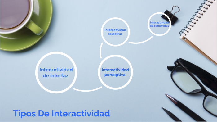 Tipos de Interactividad by Cristopher Adame on Prezi