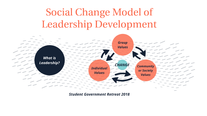 Social Change Model Overview by Kimberly Mones on Prezi