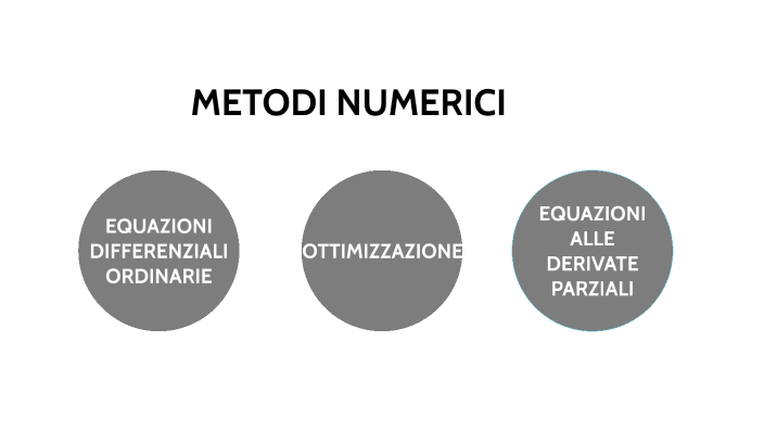 METODI NUMERICI by francesco contursi on Prezi