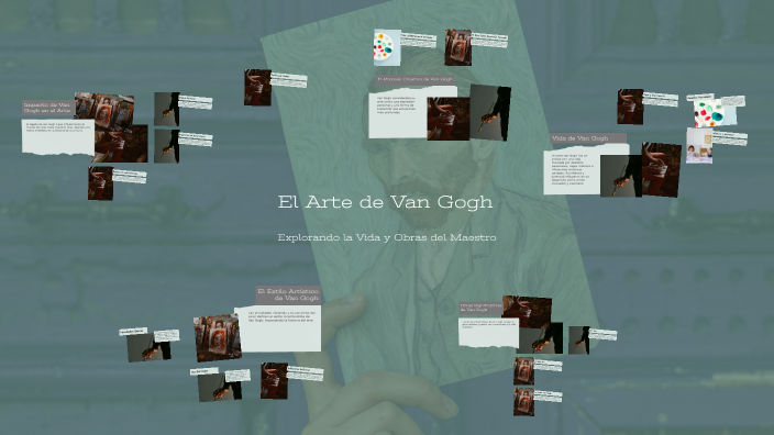 La Vida Artística de Van Gogh by Villamar Solórzano Joseph Styven on Prezi