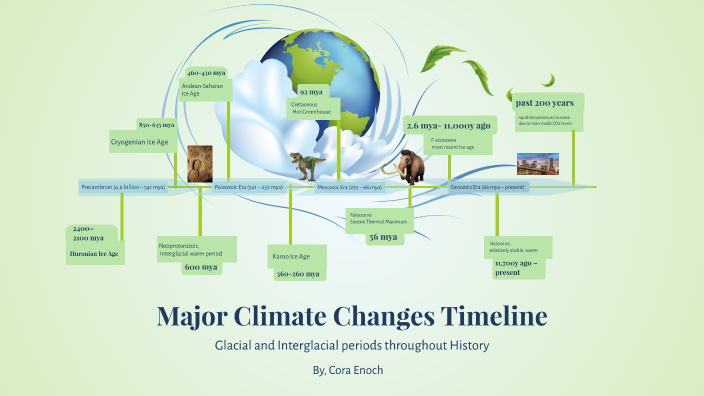 Major Climate Changes Timeline by Cora Enoch on Prezi