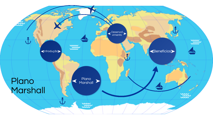 Plano Marshall by Tomas Patrício on Prezi