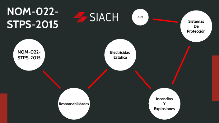NOM-022-STPS-2015 by Favio Reyes on Prezi
