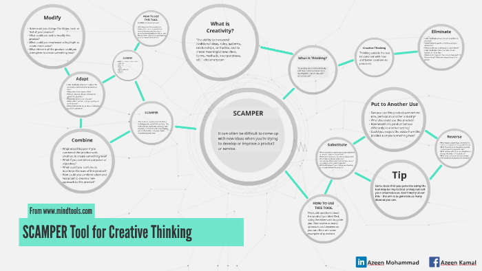 SCAMPER Tool for Creative Thinking by Azeen Mohammad on Prezi