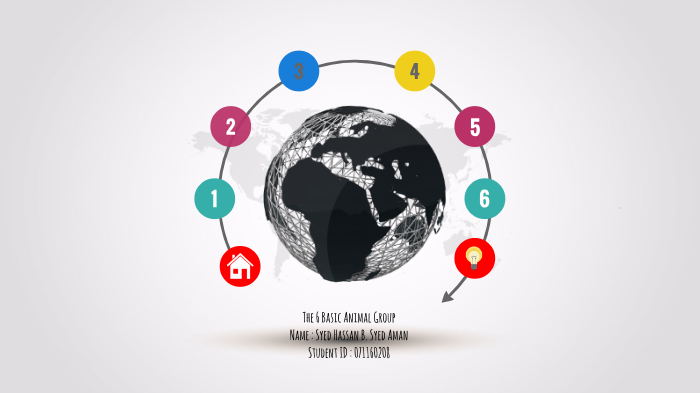 The 6 basic animal group by sharifah nor foo muhamad foo on Prezi