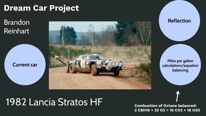 Reinhart Honors Chem 2023 Dream Car Stoichiometry by Brandon Reinhart ...