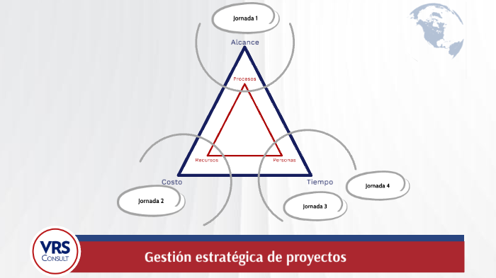 Gestión estratégica de proyectos by Representaciones Vision on Prezi