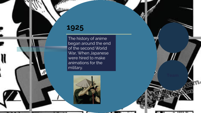 Anime timeline by Dominique Clark on Prezi