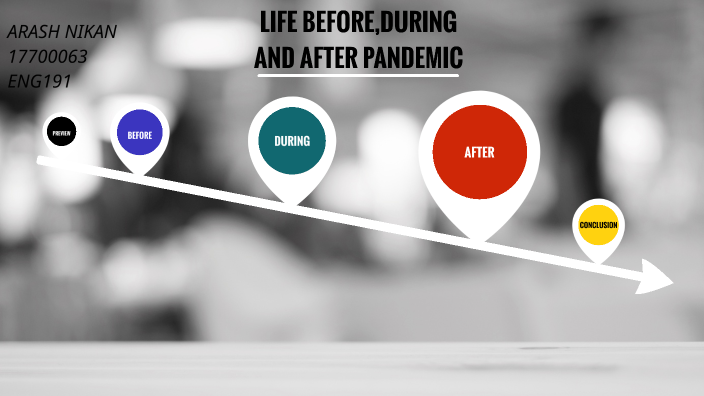 Life Before vs. During/After the Pandemic. by arash nikan on Prezi