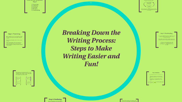 Breaking Down the Writing Process by Nikki Roop on Prezi