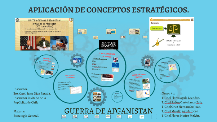 ELEMENTOS DEL PODER NACIONAL PRESENTES EN AFGANISTAN by Melvin Flores ...